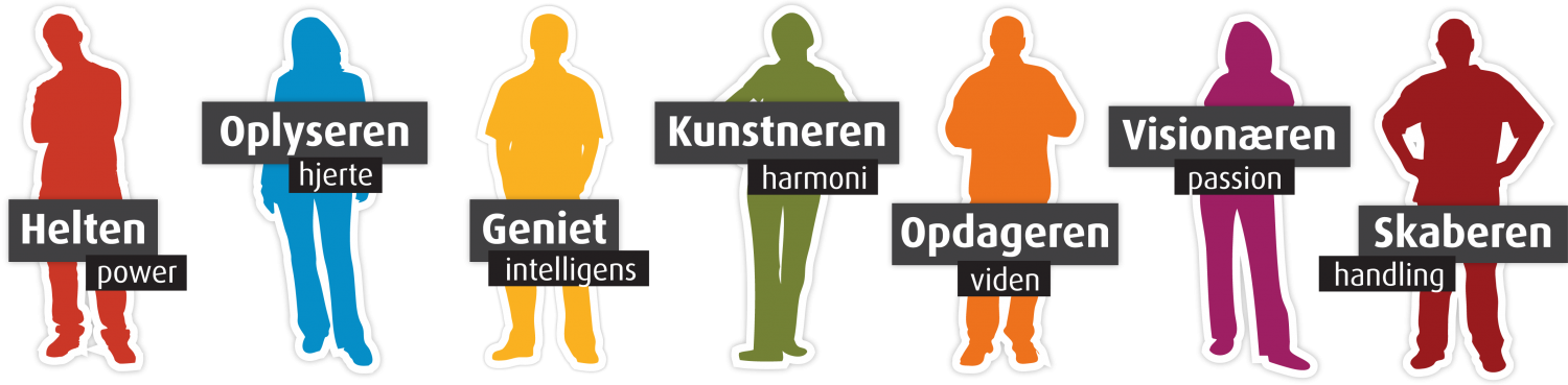 Personlighedstest